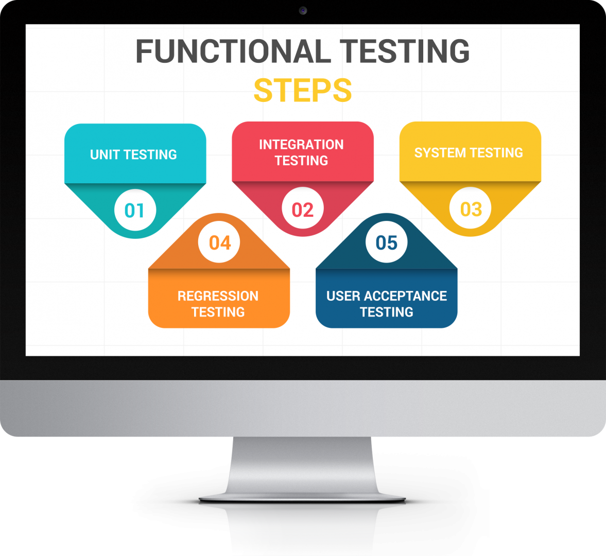 Testing Services – SO Testing & Training